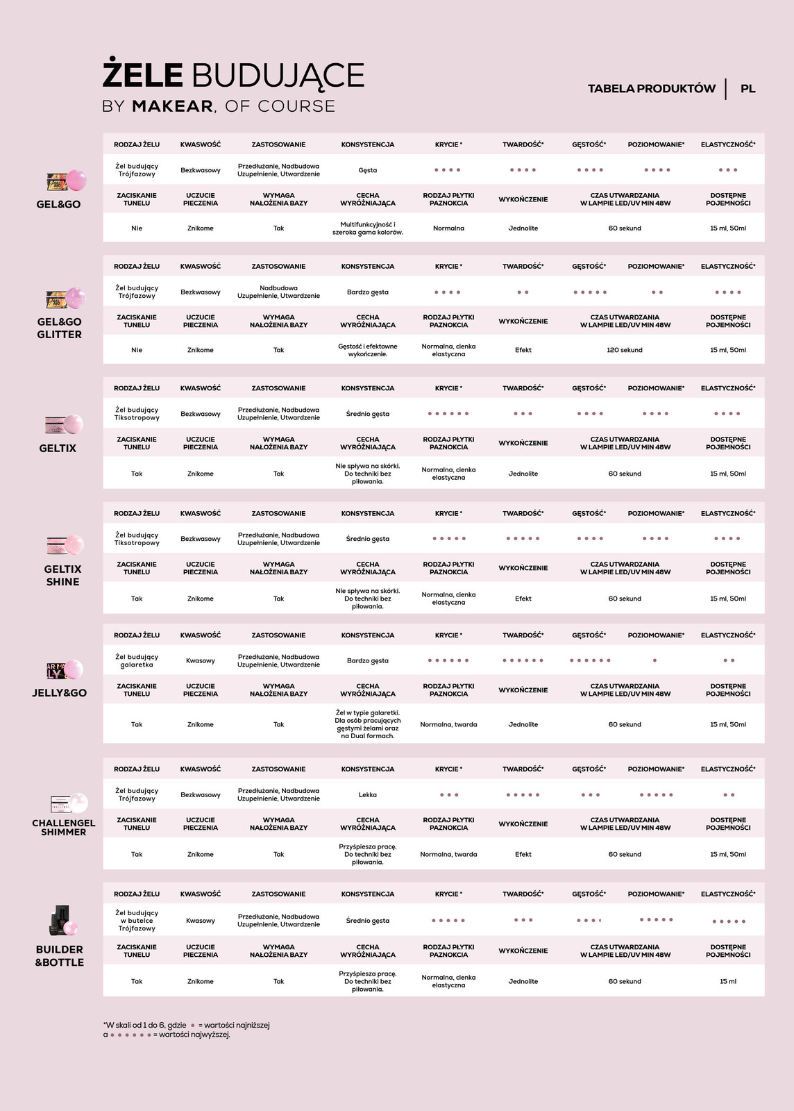 GG25 Glitter Beige - Gel&Go 50ml | Builder Gel \ Gel \ Gel&Go \ Gel&Go ...